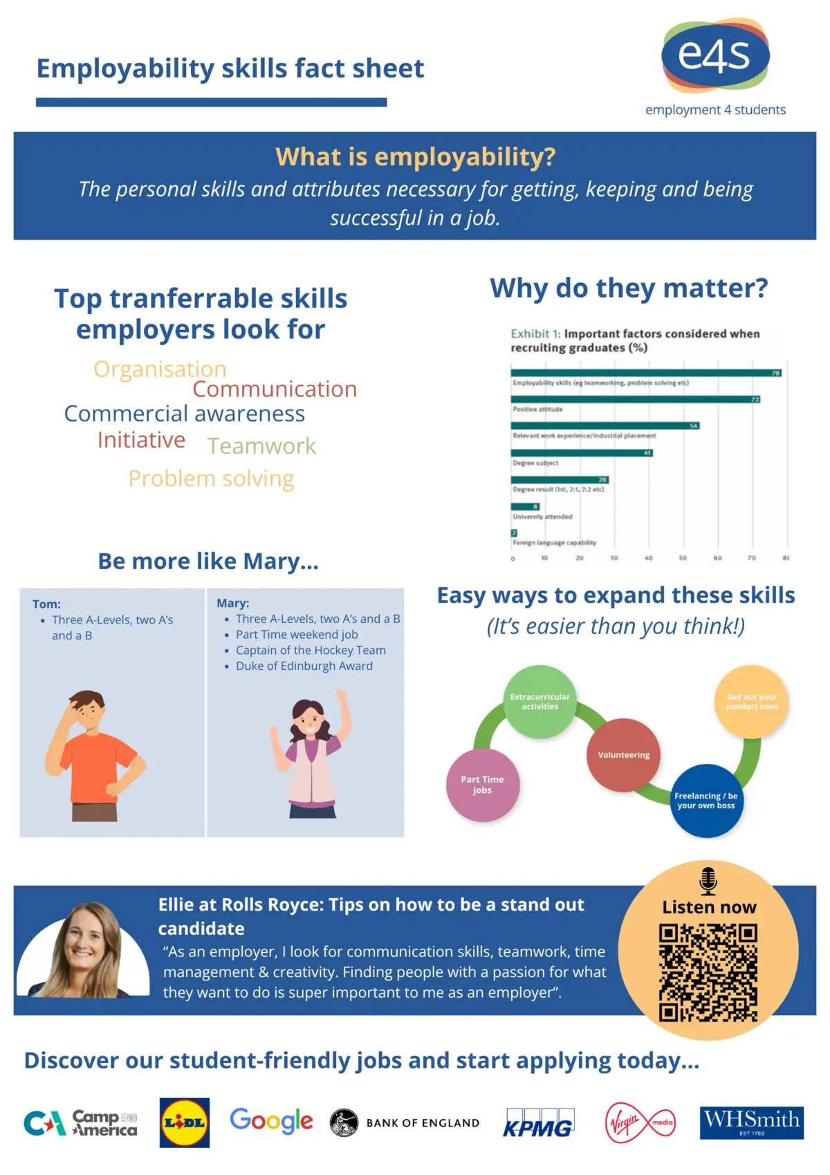 Mastering Employability Skills - Employment4students